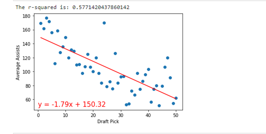 GitHub - jforkert2010/NBA-correlations: The goal of this project were ...