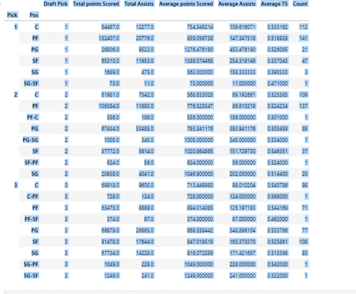 GitHub - jforkert2010/NBA-correlations: The goal of this project were ...