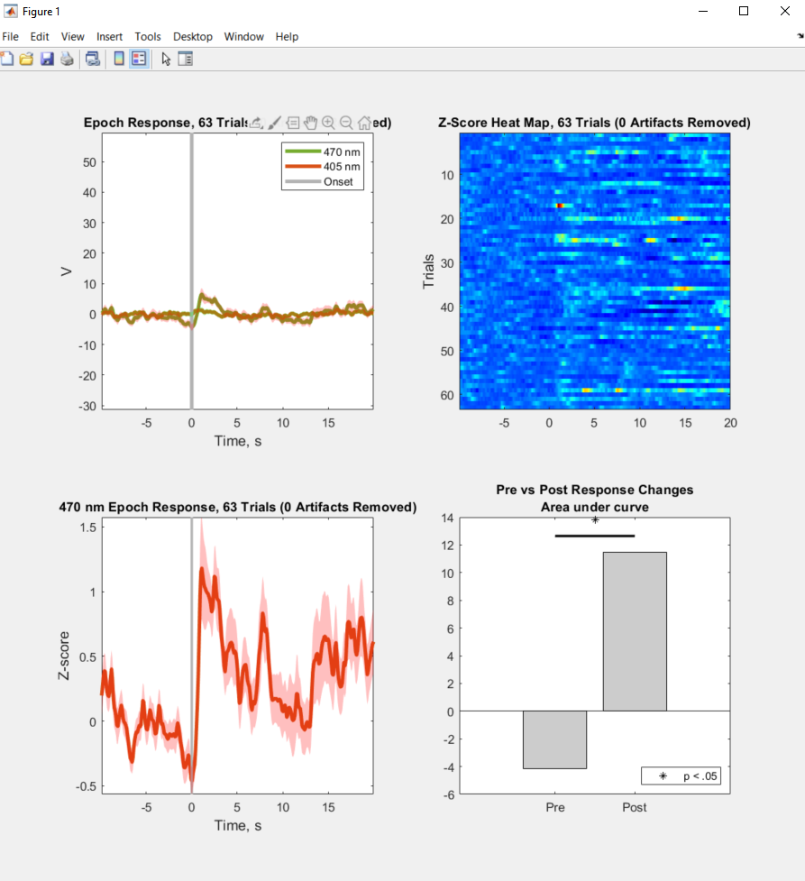 GitHub - khairunisa-ibrahim/Ibrahim-Massaly-2023: Codes used for "Dorsal Hippocampus To Nucleus ...