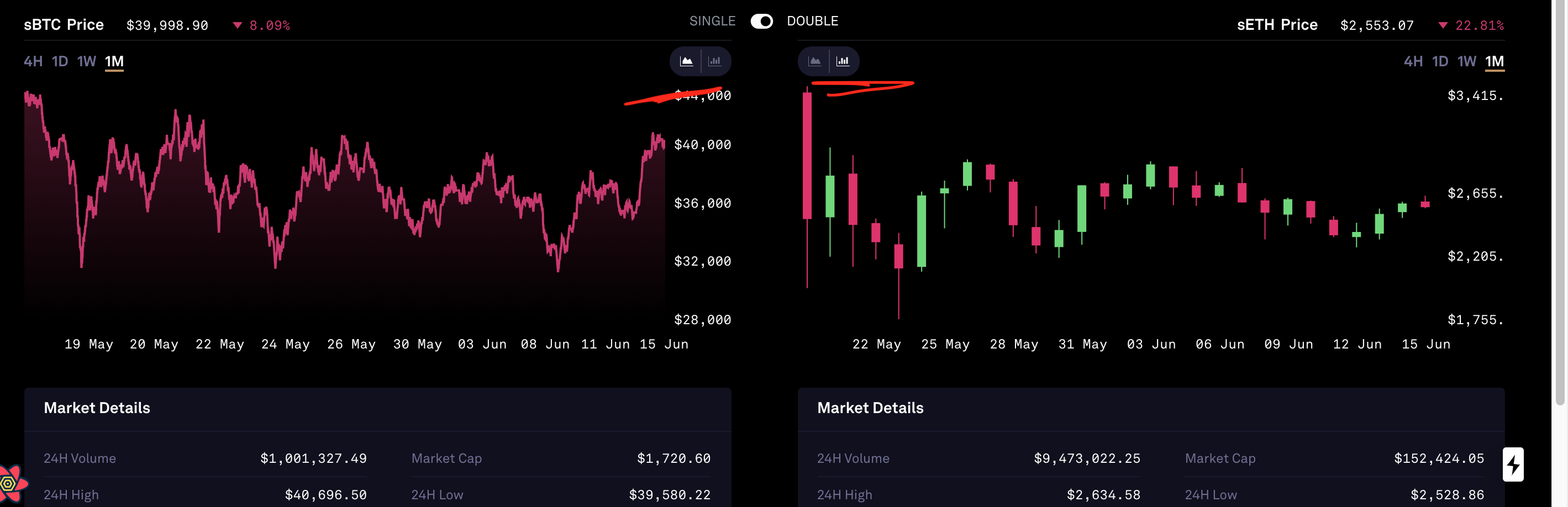 Overlapping comparison chart · Issue #177 · Synthetixio/issues · GitHub