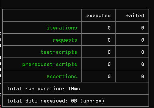 Warning or Error if --folder specified is invalid. · Issue #2791 · postmanlabs/newman · GitHub
