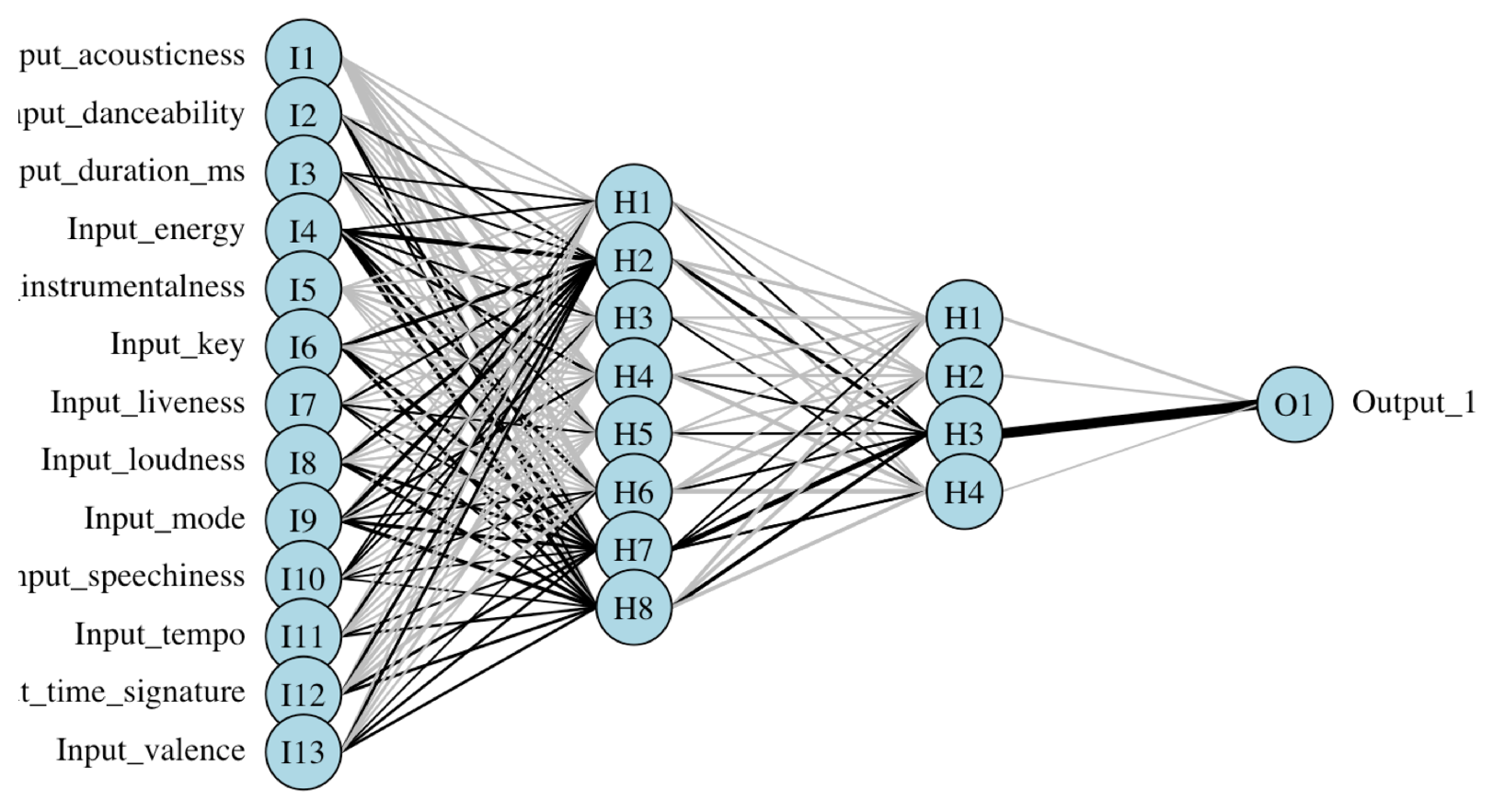 GitHub - maroovi/Spotify-mimic: goal here is to mimic the yearly Spotify songs of the year ...