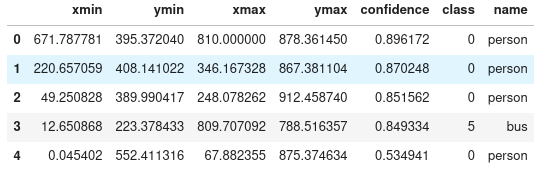 In inference, confidence scores differ when changing batch size · Issue ...