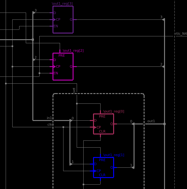 How to identify bit-level dffsr ？ · Issue #3442 · YosysHQ/yosys · GitHub
