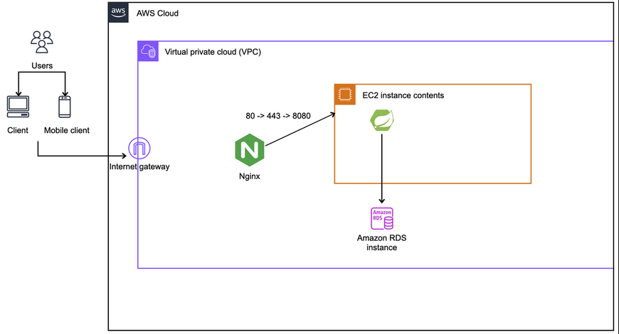 GitHub - uswLectureEvaluation/SUWIKI-Spring: 수원대학교 강의평가 플랫폼 API Server