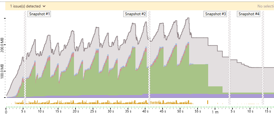 Wpf Datagrid Memory Leak · Issue 6087 · Dotnetwpf · Github