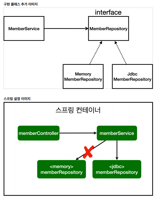 Github Yeonjanhello Spring Inflearn 스프링 입문 코드로 배우는 스프링 부트 웹 Mvc