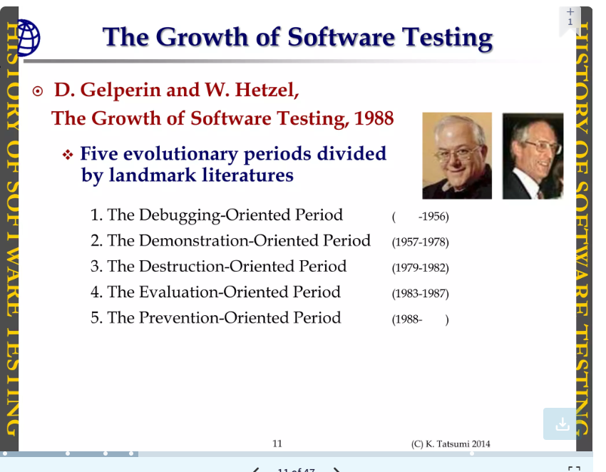 William C. Hetzel · Issue #46 · kiwitcms/history-of-testing · GitHub