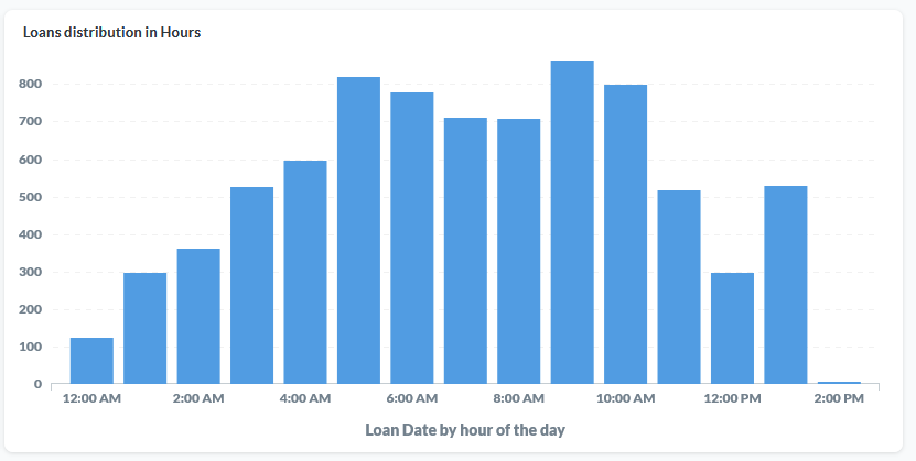 Report Timezone In Mongodb Database · Issue 9715 · Metabasemetabase · Github
