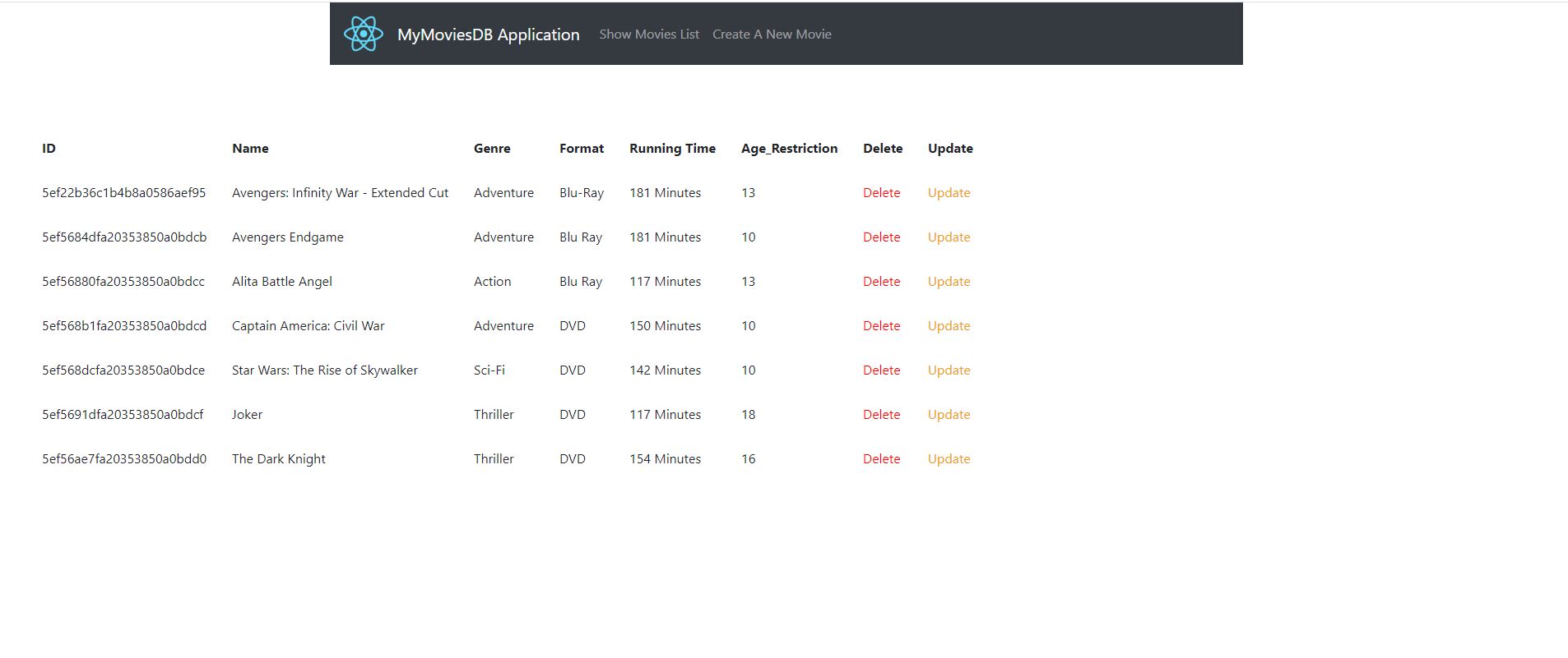 GitHub - CraigWentzel/CapstoneL3_FullStack_MERN_Application