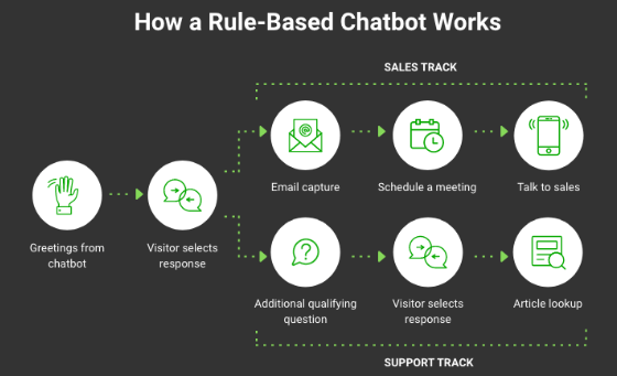 GitHub - NhanDoV/All-of-AI-chatbot: Rule-based / Retrieval based & AI ...
