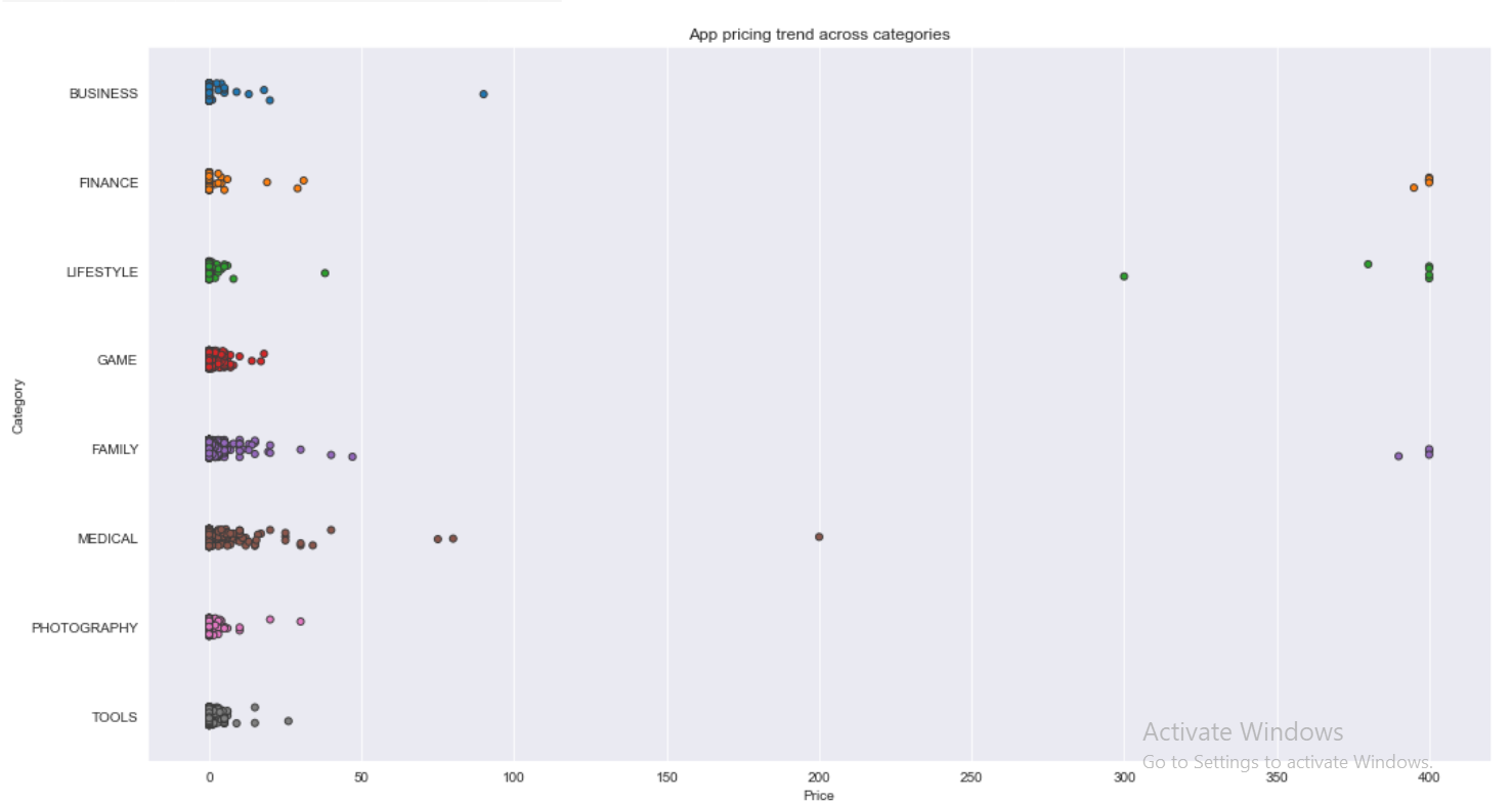 GitHub - salsabeel-tn/Data-analysis-of-the-Android-App-Market-on-Google-Play