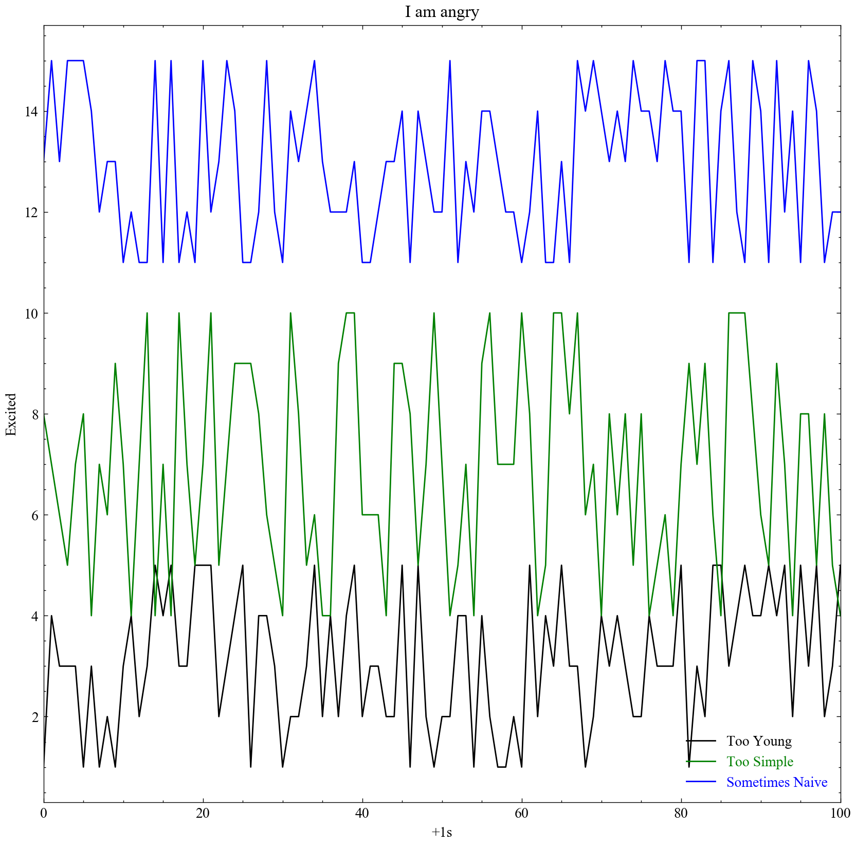 Legends overlap with plot and looks ugly · Issue #15 · garrettj403/SciencePlots · GitHub