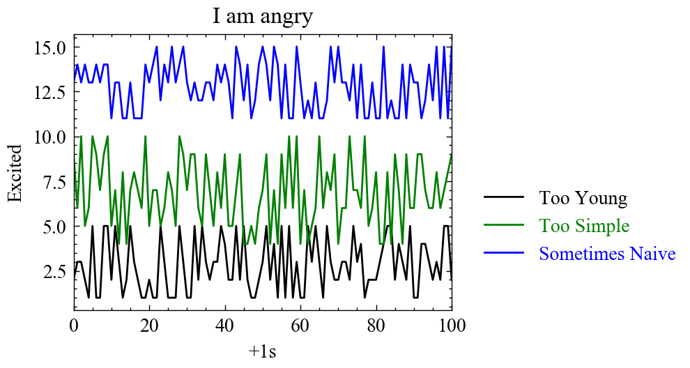 Legends overlap with plot and looks ugly · Issue #15 · garrettj403/SciencePlots · GitHub