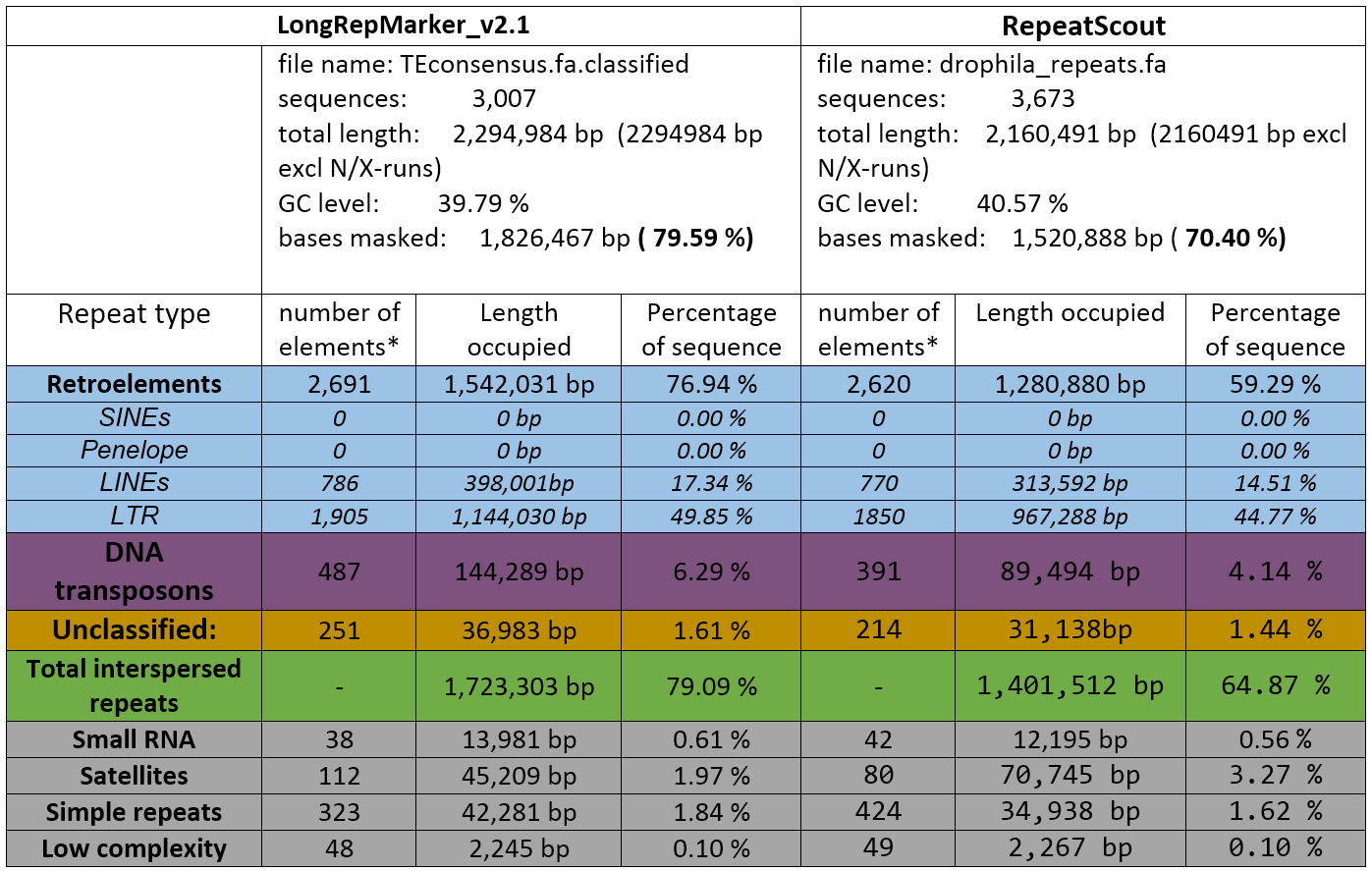 GitHub - Xingyu-Liao/LongRepMarker_v2.0