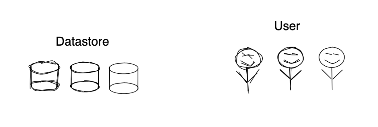 Feature: Assets/Component Library · Issue #1091 · excalidraw/excalidraw ...