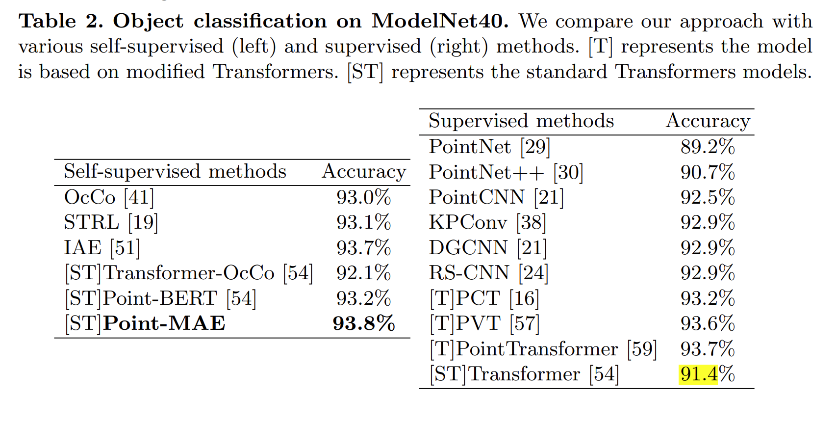 How to train from stratch and evaluate on modelnet40 for object classification? · Issue #23 ...