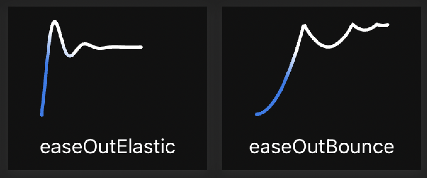 Add support for parameters when specifying tweener transition type with ...