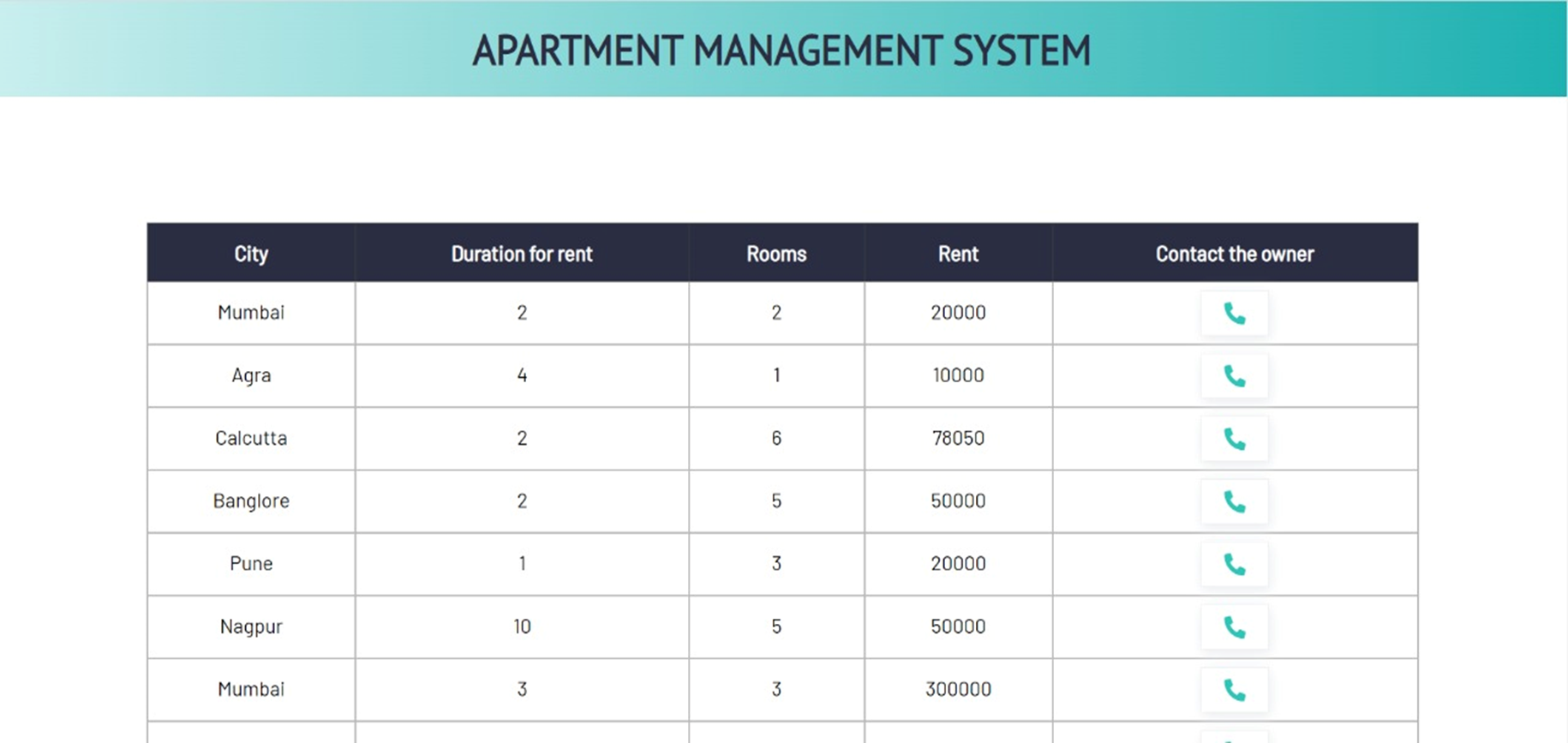 GitHub - aditi-pingle/Apartment_Management_System