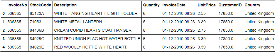 GitHub - HakimFerch/Online-Retail-Customer-Segmentation: Customer ...