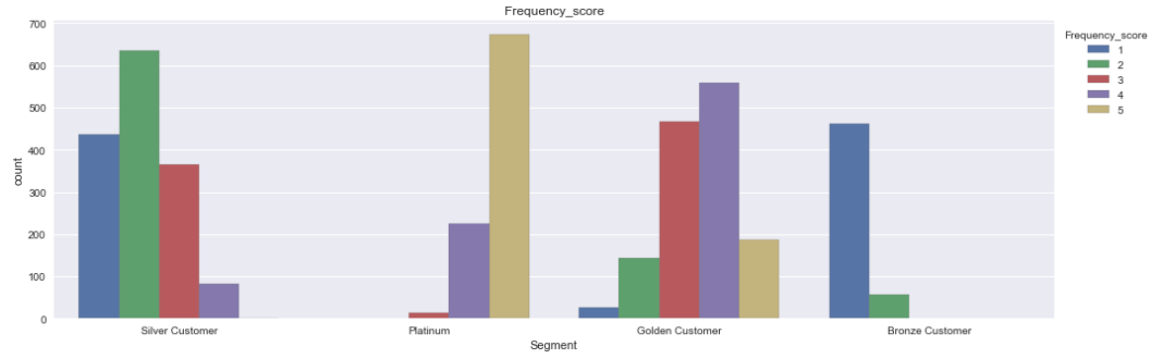 GitHub - HakimFerch/Online-Retail-Customer-Segmentation: Customer ...