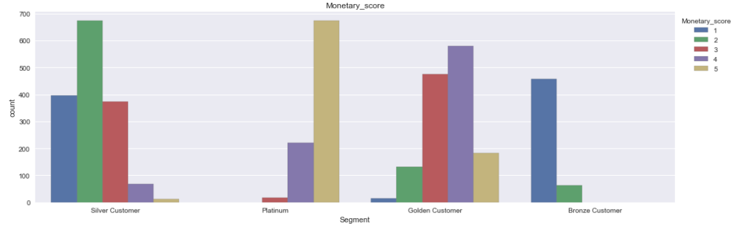 GitHub - HakimFerch/Online-Retail-Customer-Segmentation: Customer ...