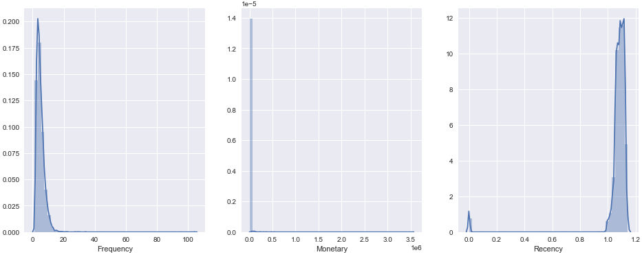 GitHub - HakimFerch/Online-Retail-Customer-Segmentation: Customer ...