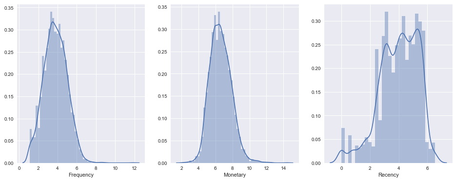 GitHub - HakimFerch/Online-Retail-Customer-Segmentation: Customer ...