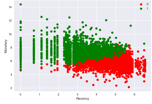GitHub - HakimFerch/Online-Retail-Customer-Segmentation: Customer ...