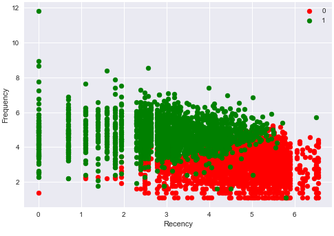 GitHub - HakimFerch/Online-Retail-Customer-Segmentation: Customer ...
