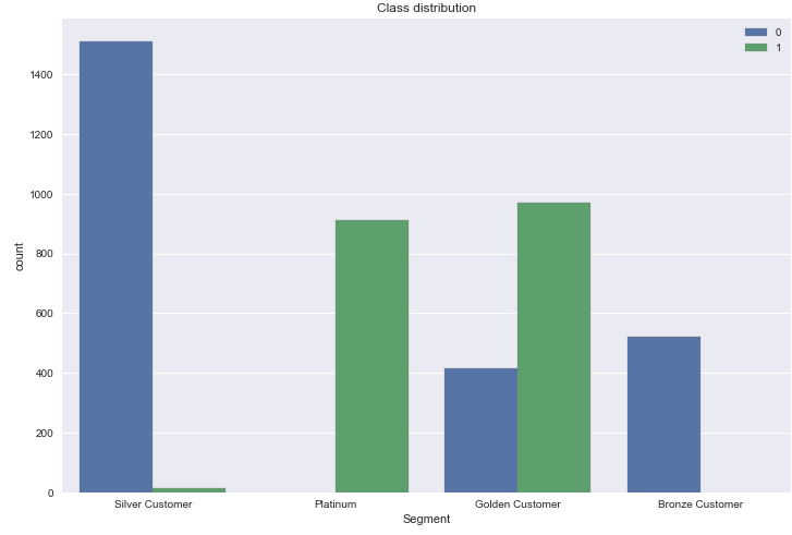 GitHub - HakimFerch/Online-Retail-Customer-Segmentation: Customer ...