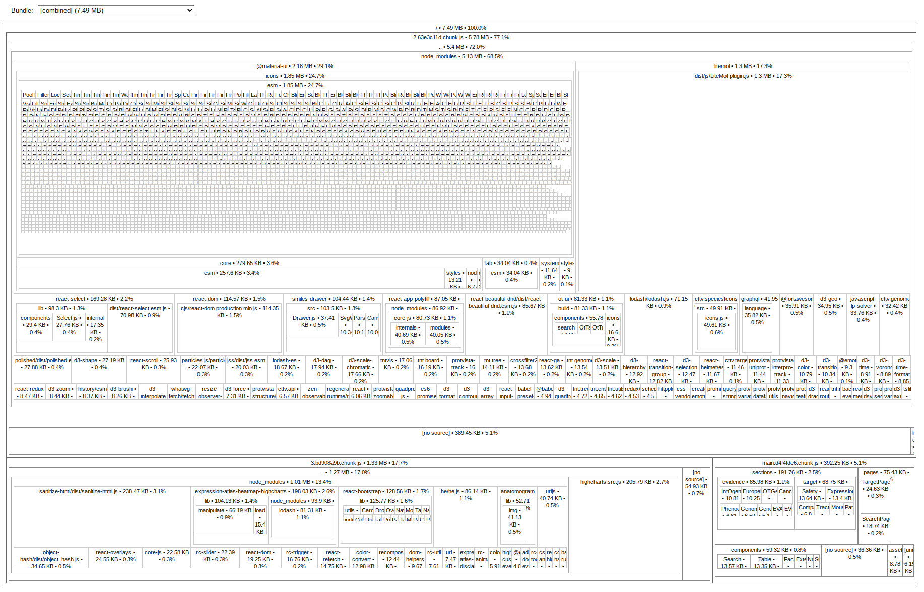 Different optimisations in javascript bundle for rewrite · Issue #1288 · opentargets/issues · GitHub
