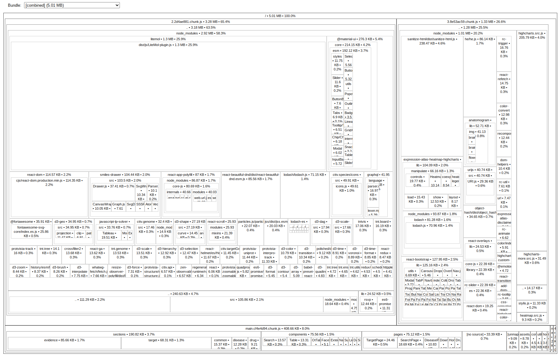 Different optimisations in javascript bundle for rewrite · Issue #1288 · opentargets/issues · GitHub