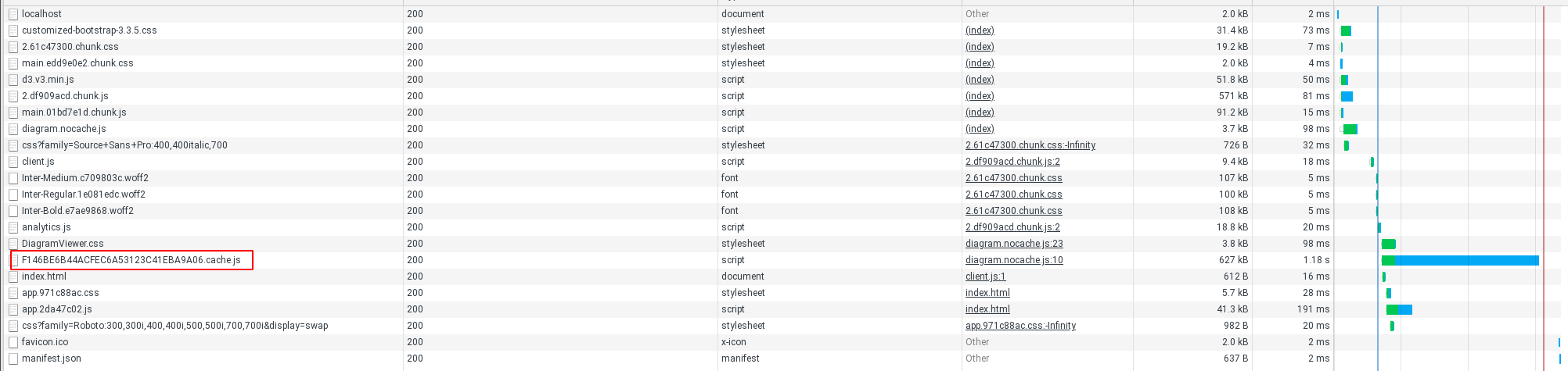 Different optimisations in javascript bundle for rewrite · Issue #1288 · opentargets/issues · GitHub