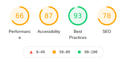 Different optimisations in javascript bundle for rewrite · Issue #1288 · opentargets/issues · GitHub