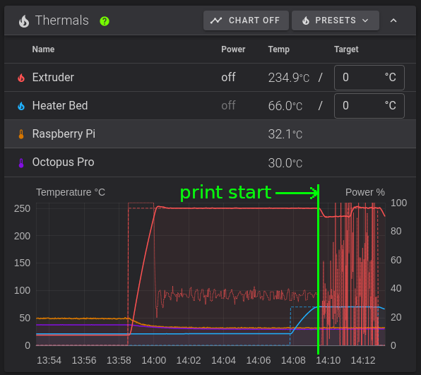 Octopus Pro with onboard MAX31865 - temperature issue · Issue #5024 · Klipper3d/klipper · GitHub