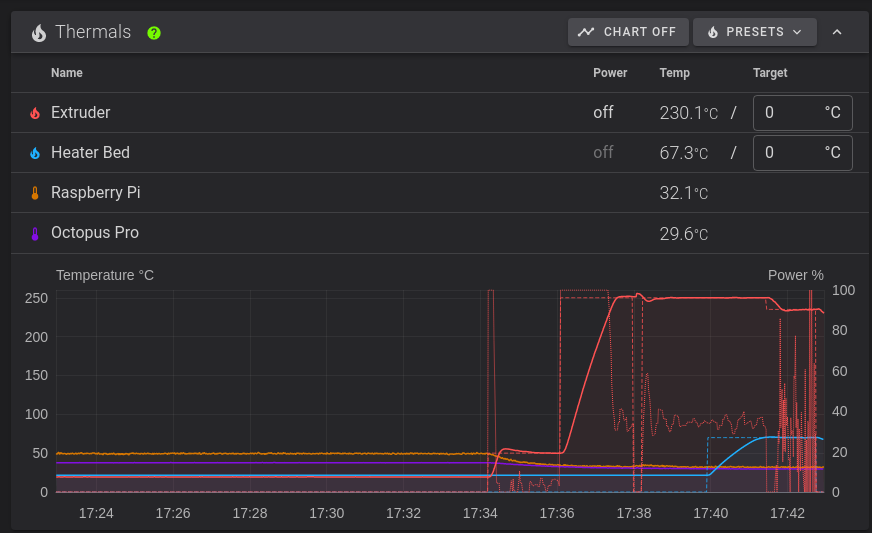 Octopus Pro with onboard MAX31865 - temperature issue · Issue #5024 · Klipper3d/klipper · GitHub