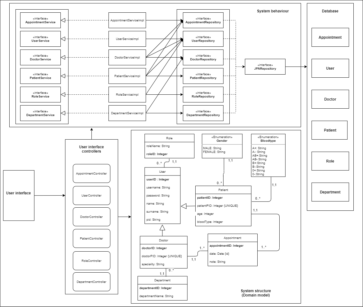 GitHub - Stefanpe95/eClinicWebApp: EClinic Web Application for ...
