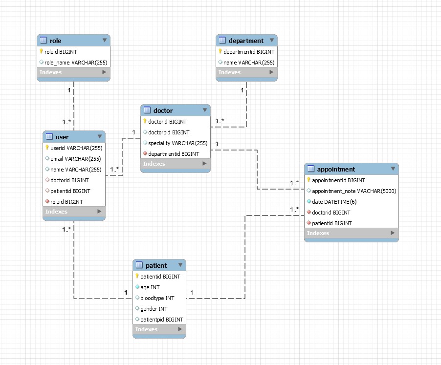 GitHub - Stefanpe95/eClinicWebApp-Auth0-Jasper: EClinic Web Application ...