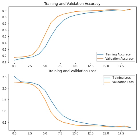 GitHub - Stefanpe95/Classification_SVHN_dataset: Classification task ...