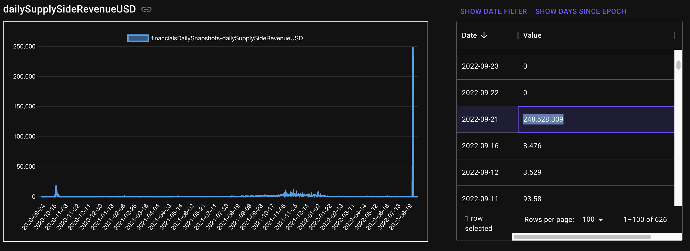 Investigate Rari Vaults Revenue Spike · Issue #1132 · messari/subgraphs · GitHub