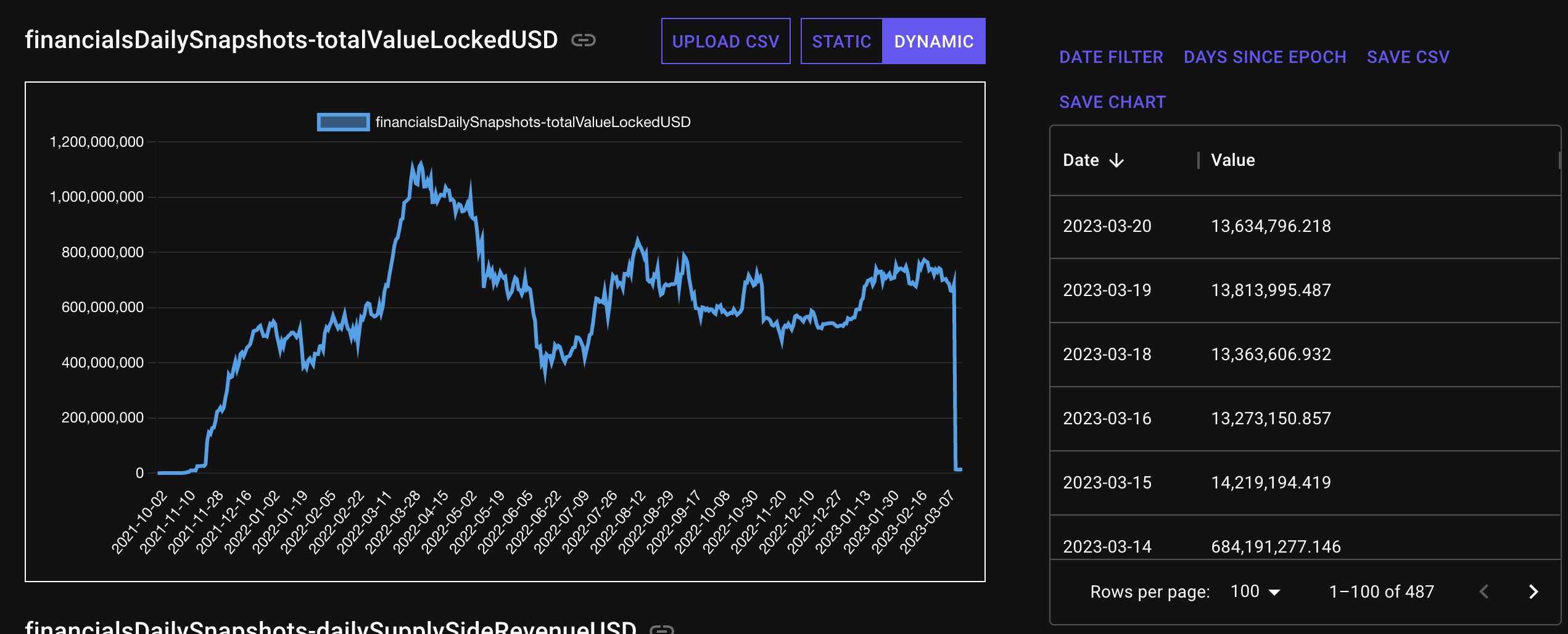 #bug; RPL TVL loss · Issue #1915 · messari/subgraphs · GitHub