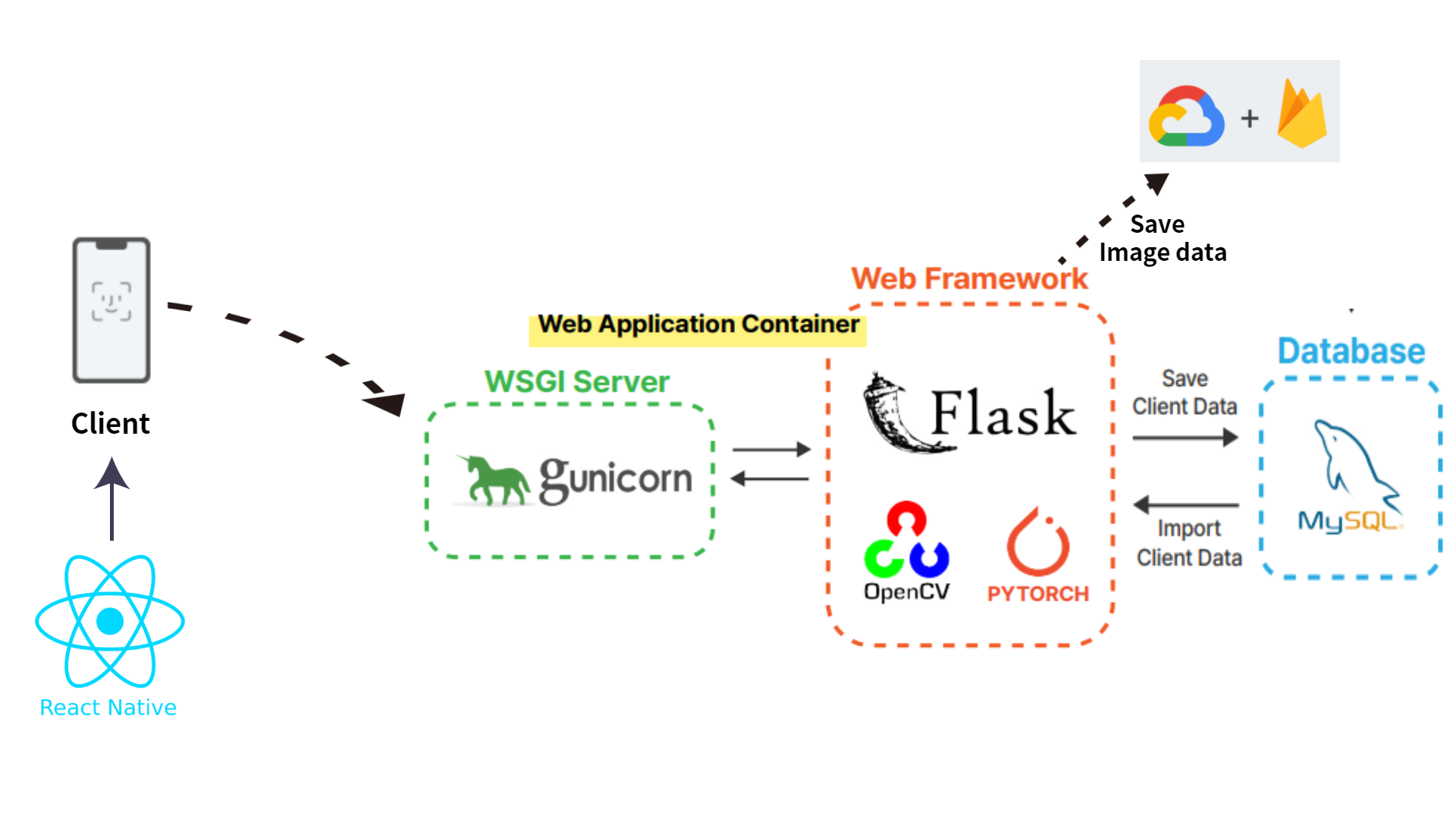GitHub - PdaDrawing/PdaDrawing