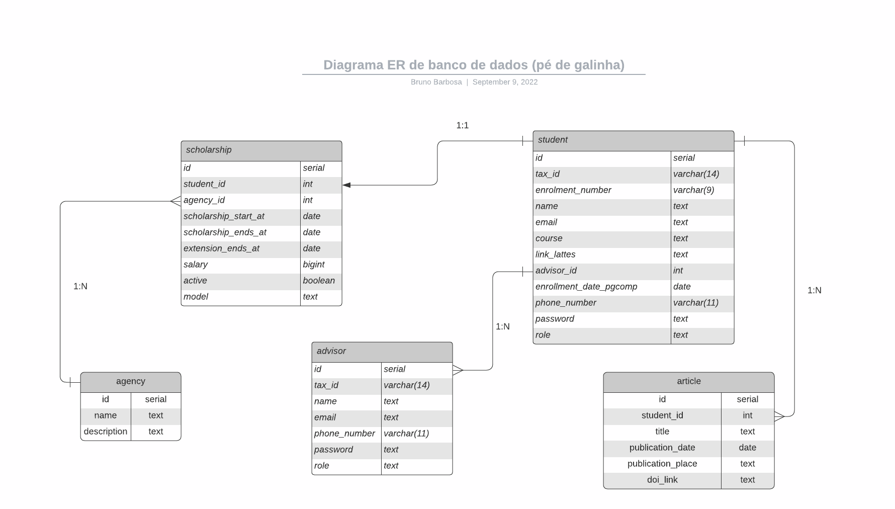 GitHub - SAB-UFBA2022/backend