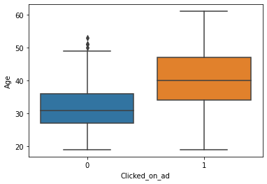 GitHub - Bedadeepa/Data-Wrangling__Visualization