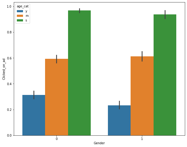 GitHub - Bedadeepa/Data-Wrangling__Visualization