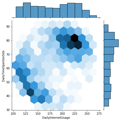 GitHub - Bedadeepa/Data-Wrangling__Visualization