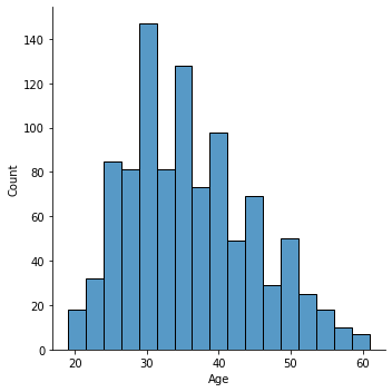 GitHub - Bedadeepa/Data-Wrangling__Visualization