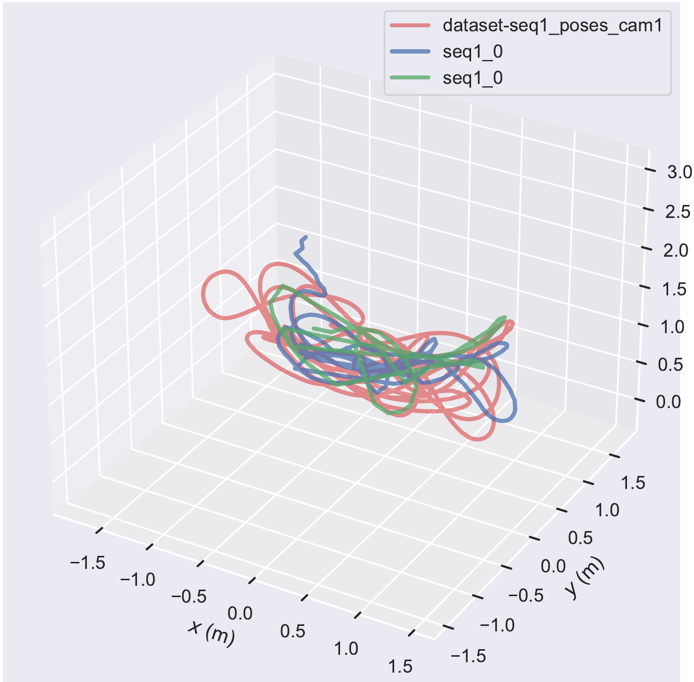 custom legend · Issue #472 · MichaelGrupp/evo · GitHub