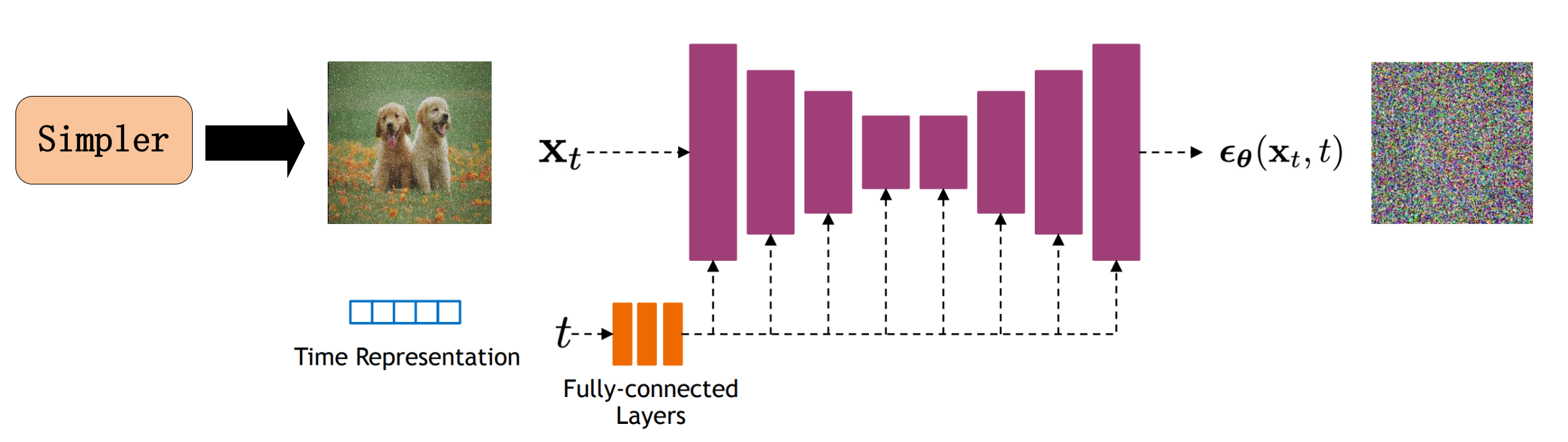 GitHub - DelinQu/DDPM